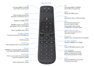 DIRECTV Gemini™ Air | 800-480-0872 | Order DIRECTV